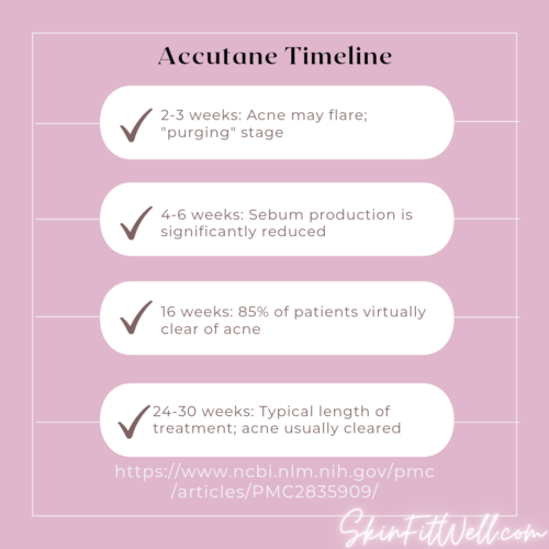 How Long Does Purging Last On Accutane? | Skin Fit Well | Skin Fit Well